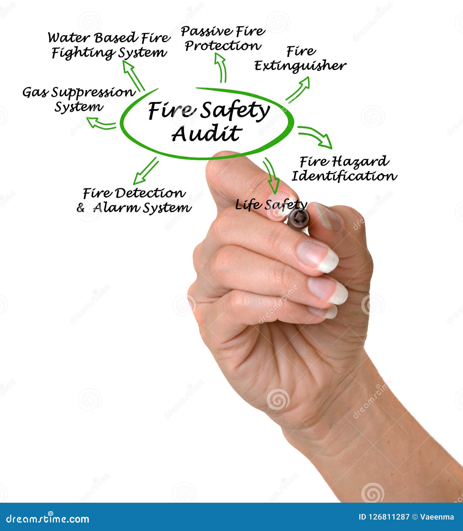 Fire Safety Audit stock image. Image of diagram, concept - 126811287
