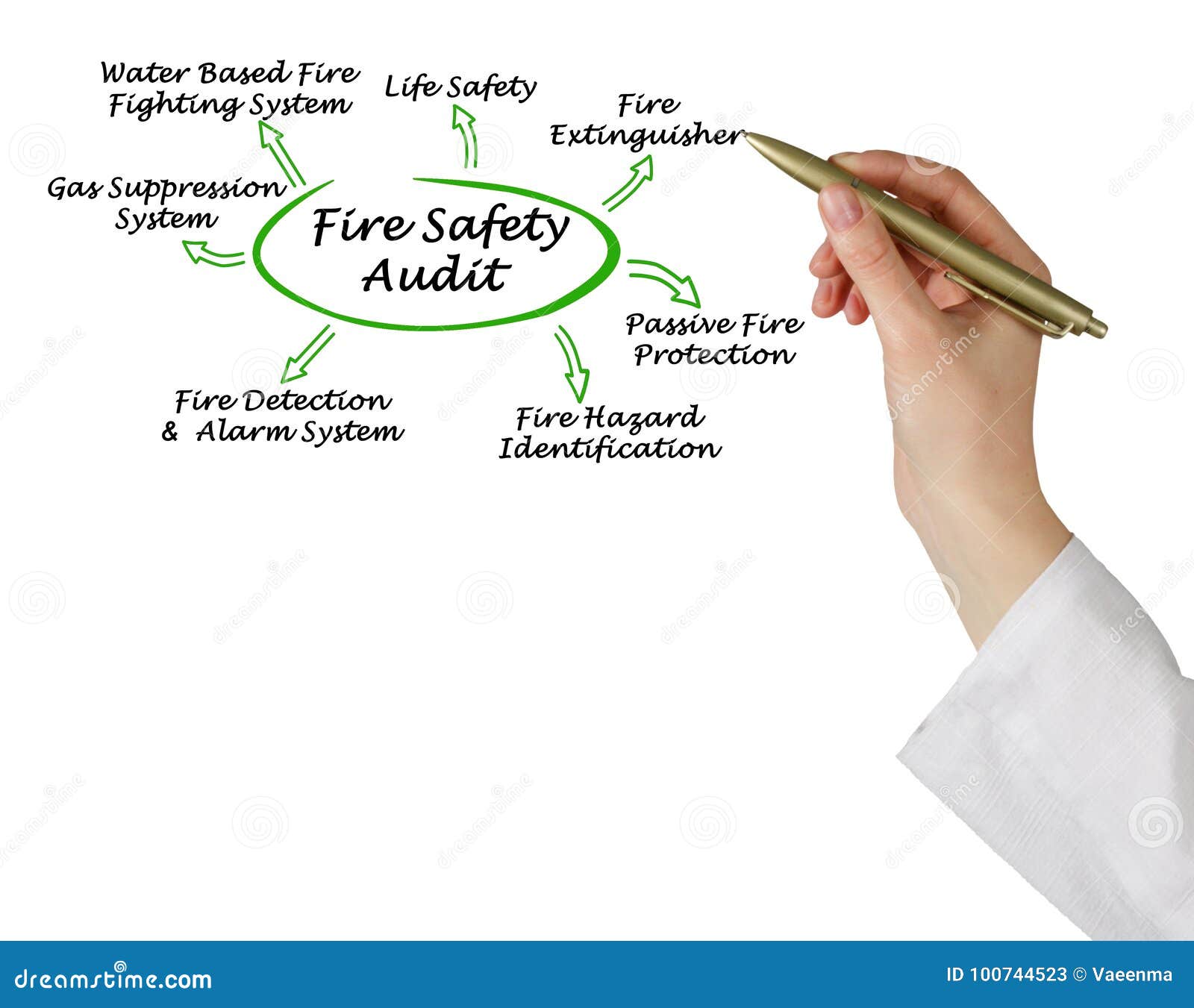 Fire Safety Audit stock image. Image of alarm, safety - 100744523