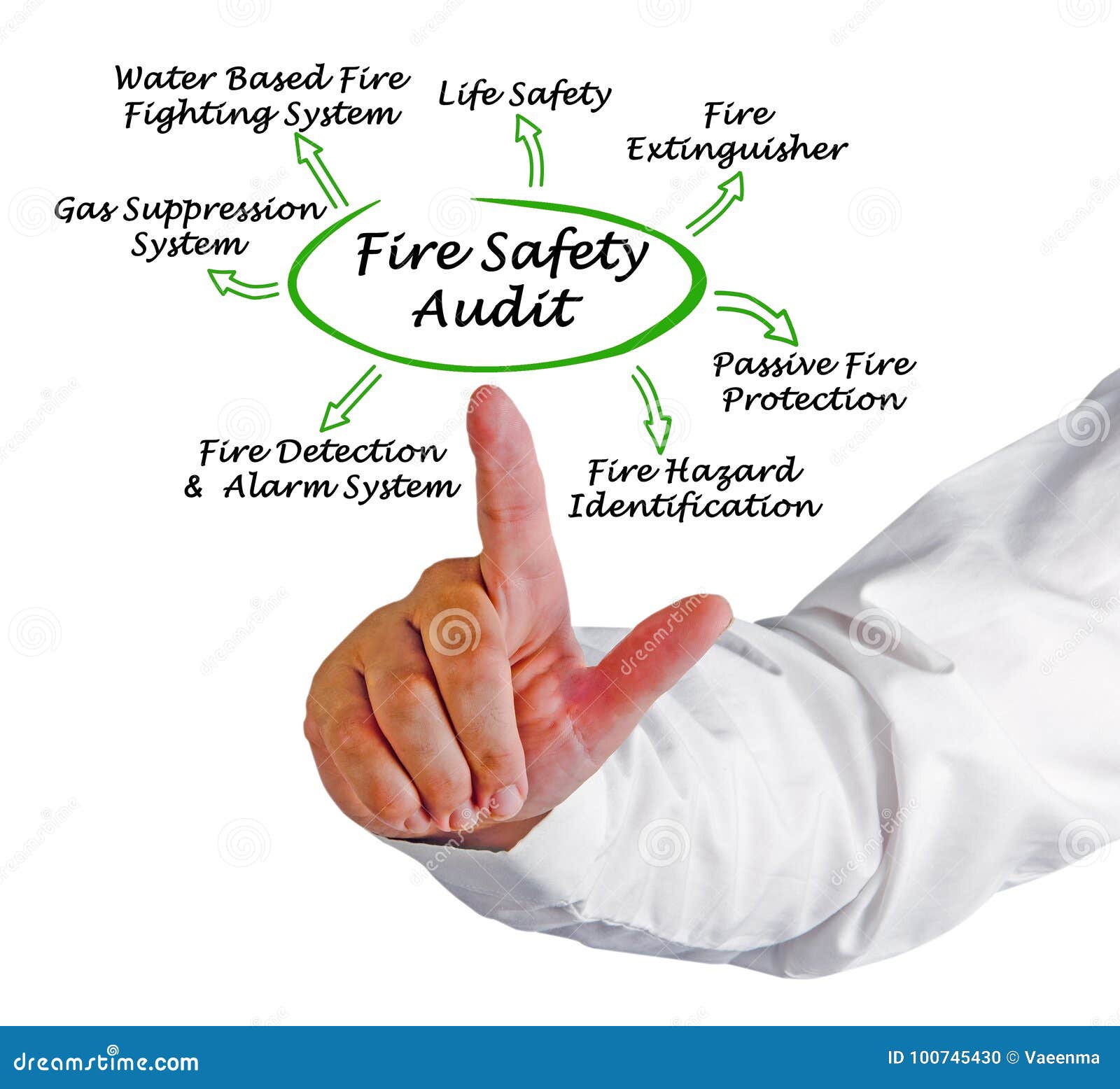 Fire Safety Audit stock photo. Image of life, diagram - 100745430
