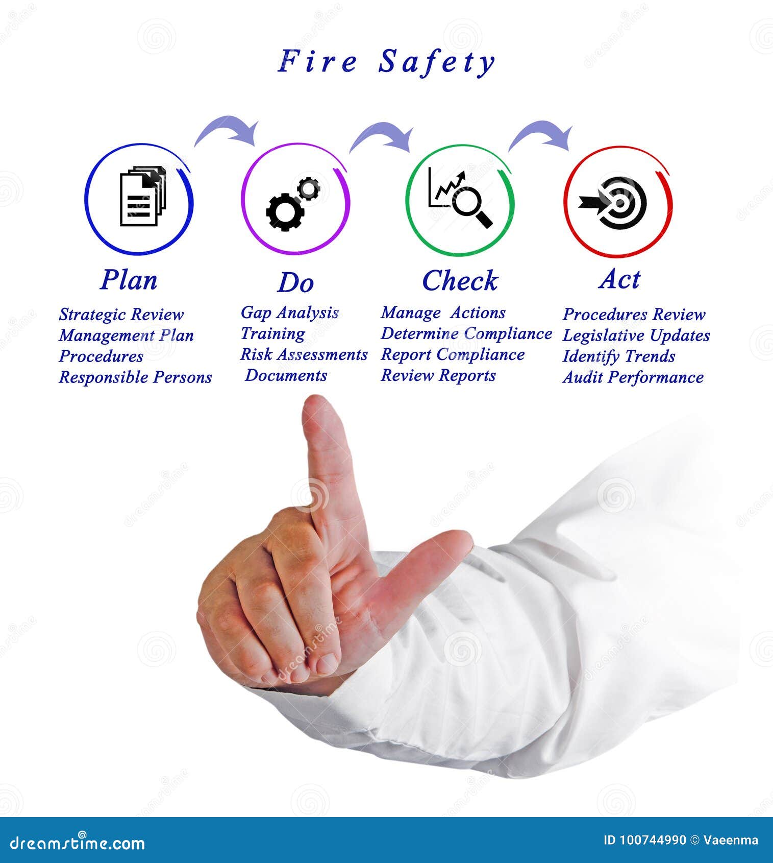 Fire Safety stock photo. Image of expert, document, lecturer - 100744990