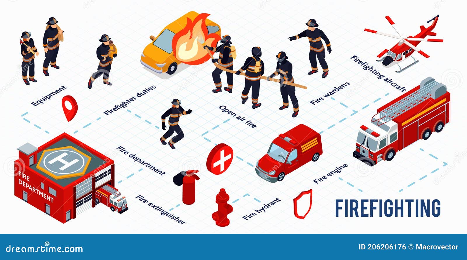 Firefighting Isometric Infographics Layout Stock Vector - Illustration ...
