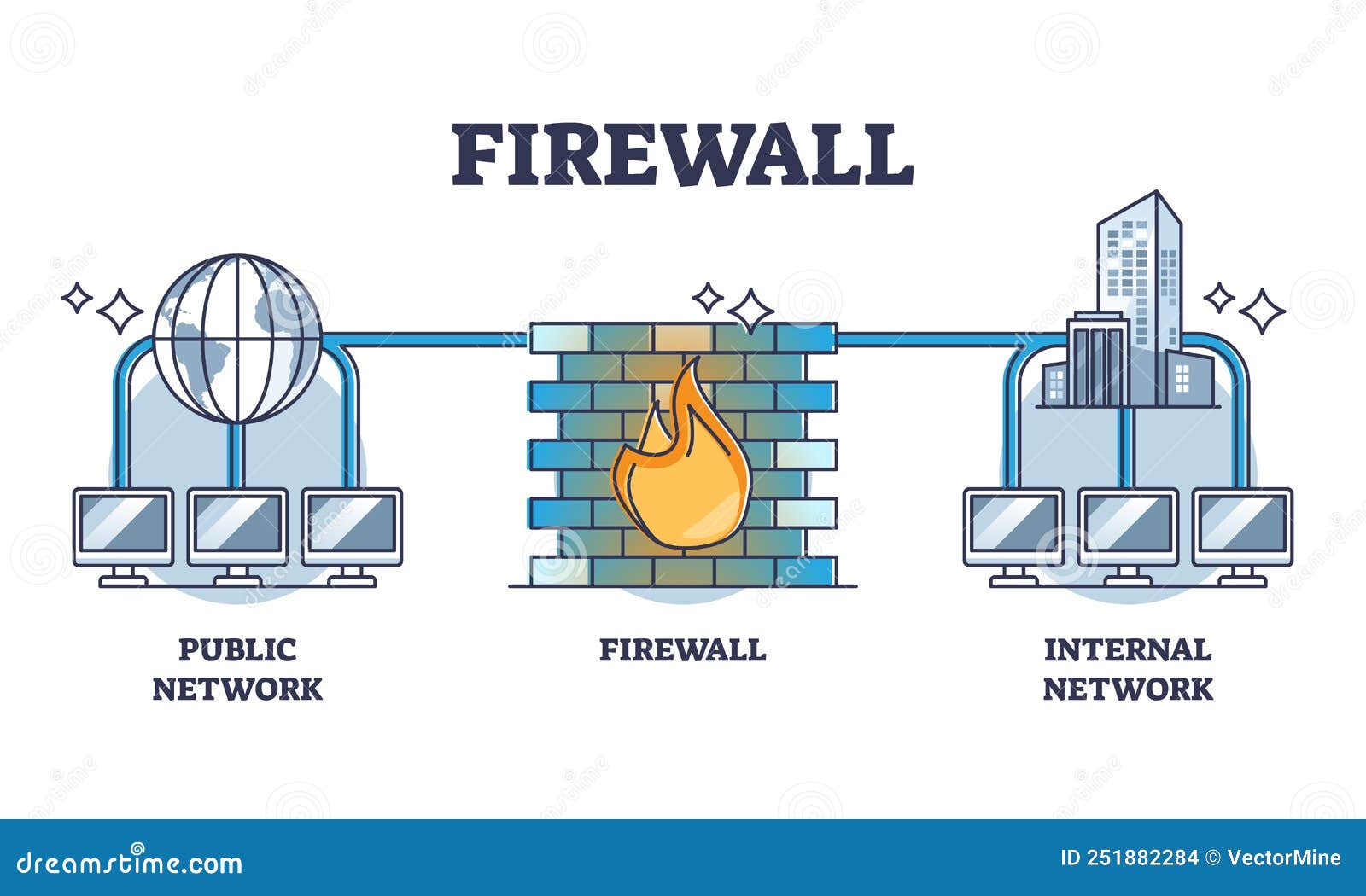 Firewall Security Technology for Safe Information Protection Outline ...