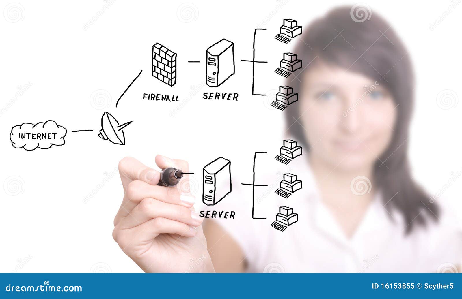 Firewall system stock image. Image of sketching, firewall - 16153855