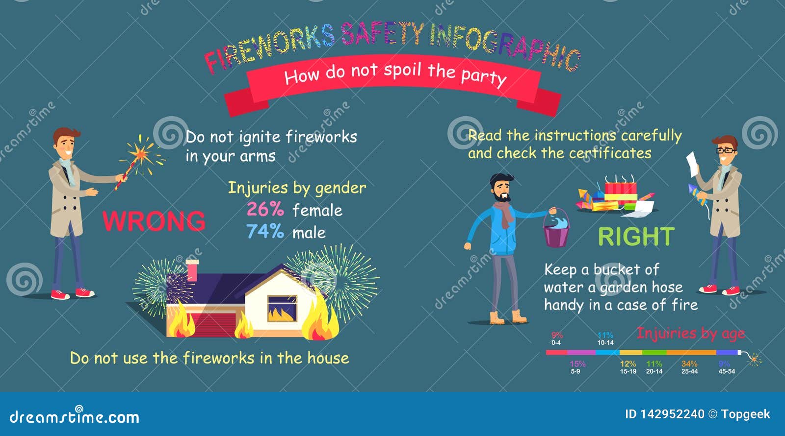 Fireworks Safety Infographic, in Correct Preparing Stock Vector ...
