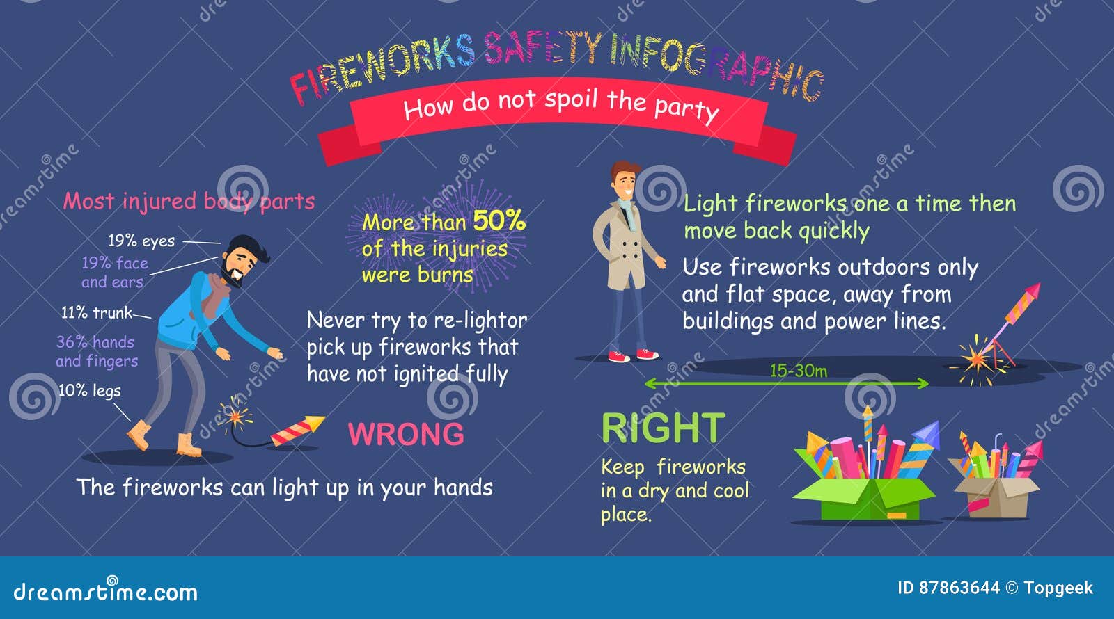 Fireworks Danger Burn Stock Illustrations – 884 Fireworks Danger Burn ...