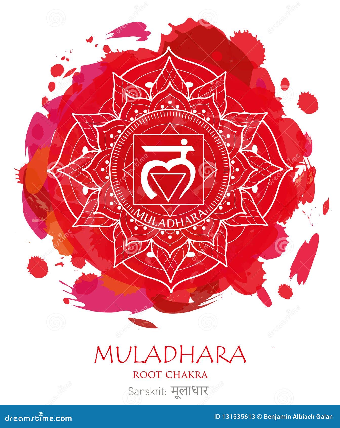 Muladhara Chakra Location