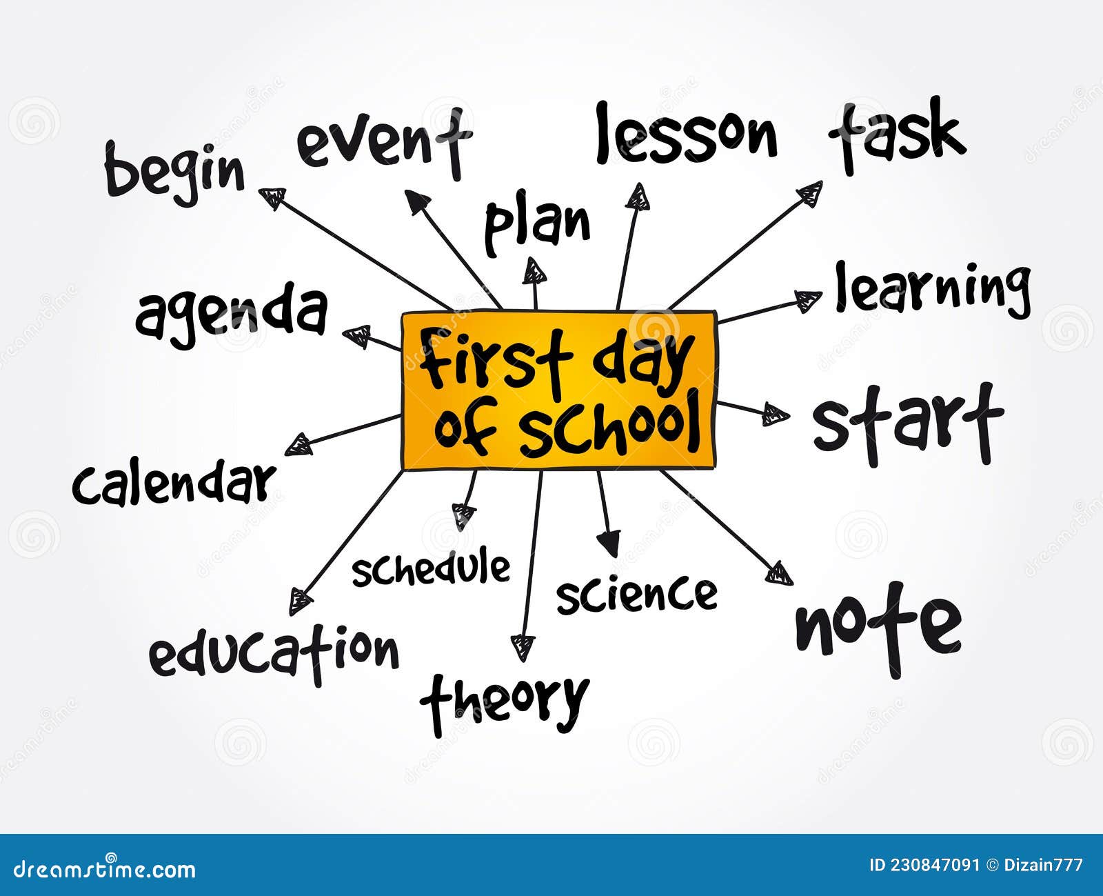 First Day of School Mindmap, Education Concept Background Stock ...