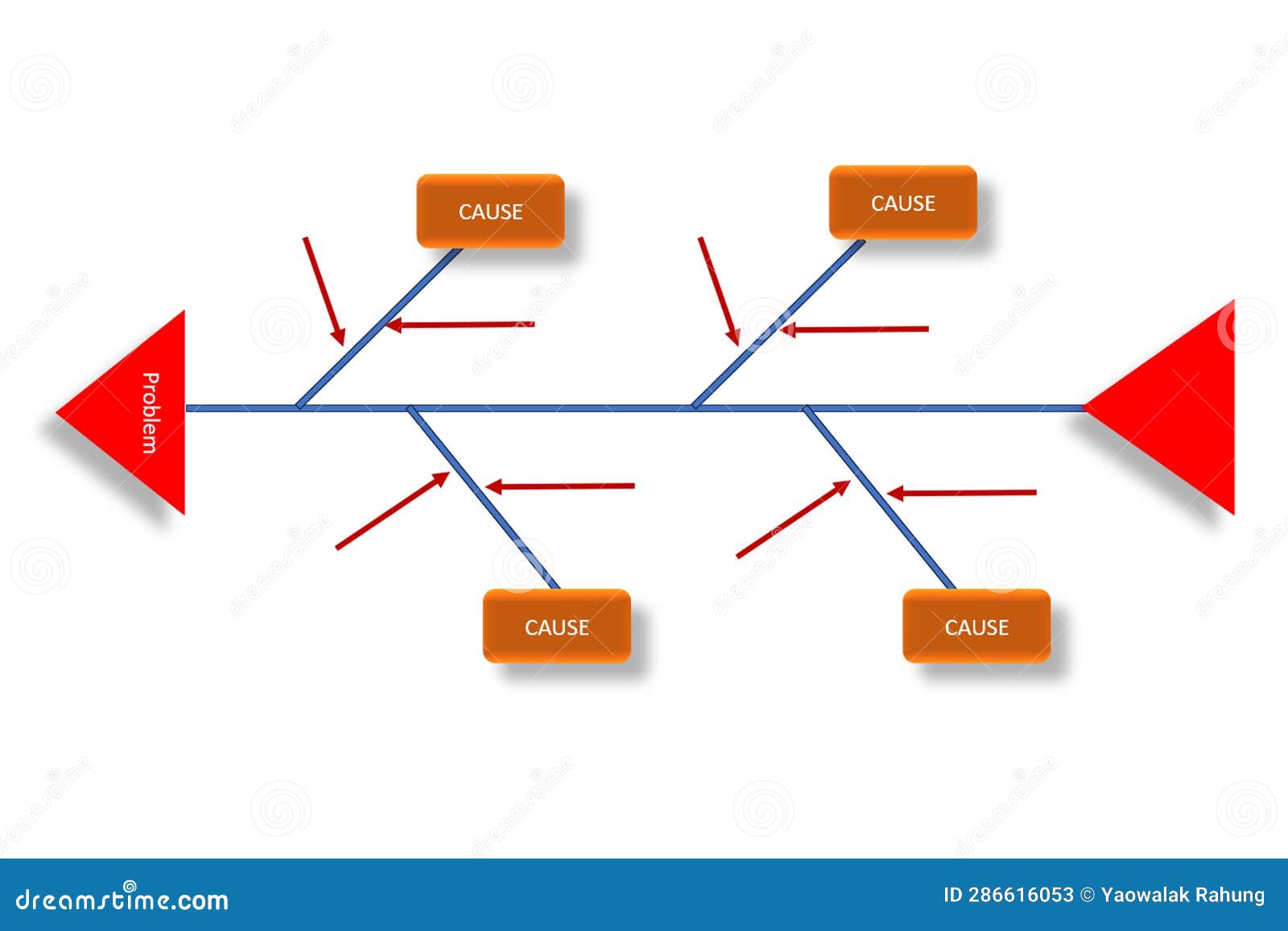 Fish Bone or Causes and Effect Diagram for Root Cause Analysis Stock ...