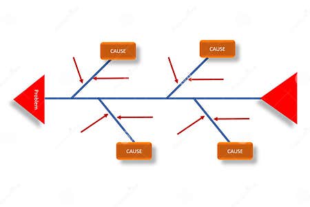 Fish Bone or Causes and Effect Diagram for Root Cause Analysis Stock ...