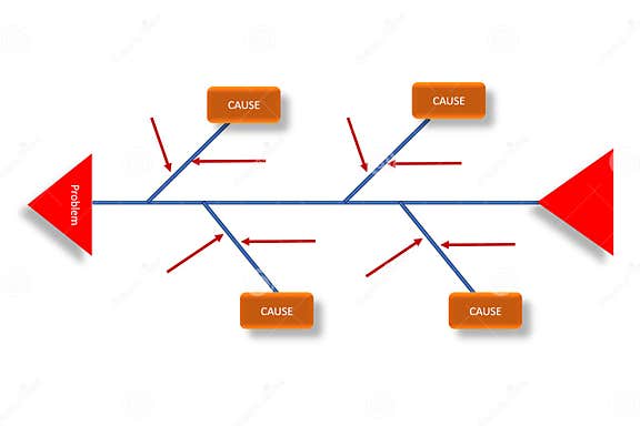 Fish Bone or Causes and Effect Diagram for Root Cause Analysis Stock ...