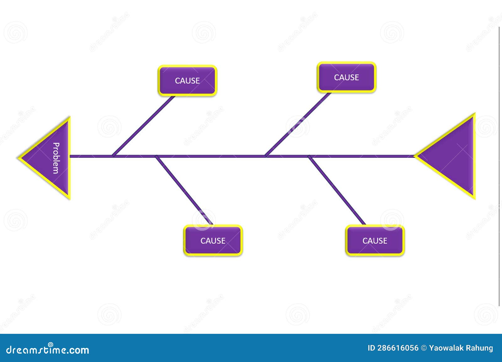 Fish Bone or Causes and Effect Diagram for Root Cause Analysis Stock ...