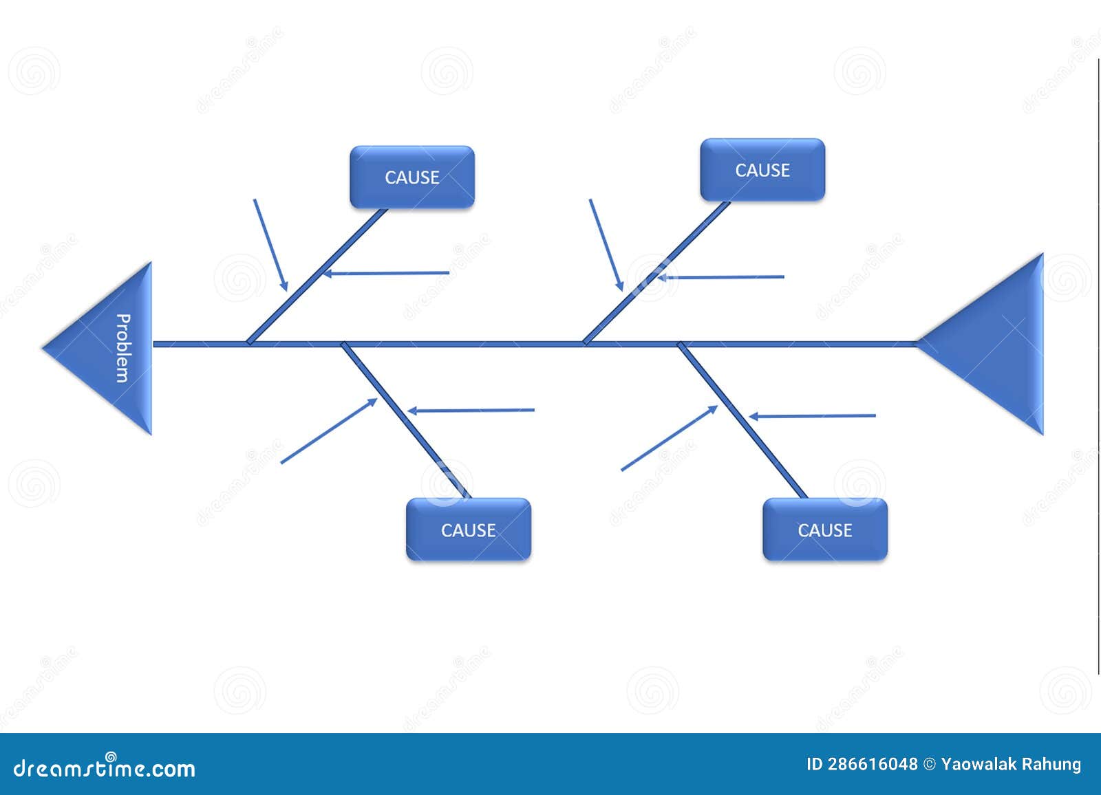 Fish Bone or Causes and Effect Diagram for Root Cause Analysis Stock ...