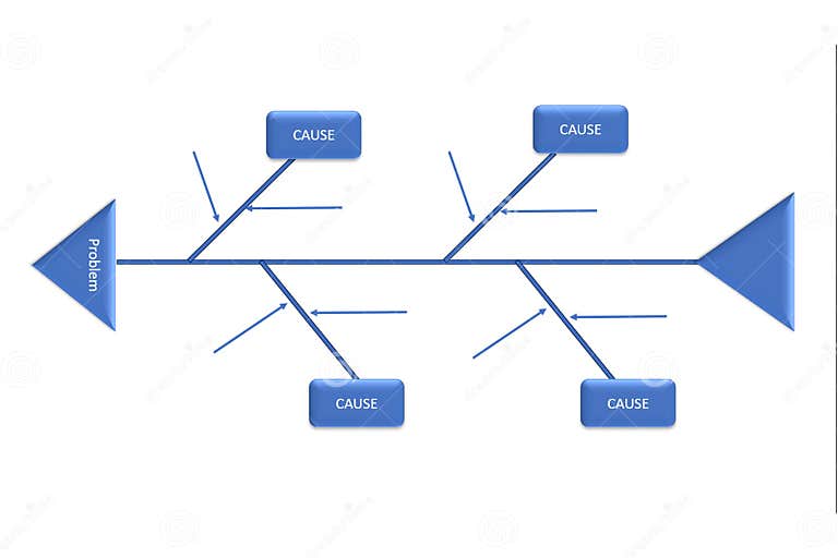 Fish Bone or Causes and Effect Diagram for Root Cause Analysis Stock ...