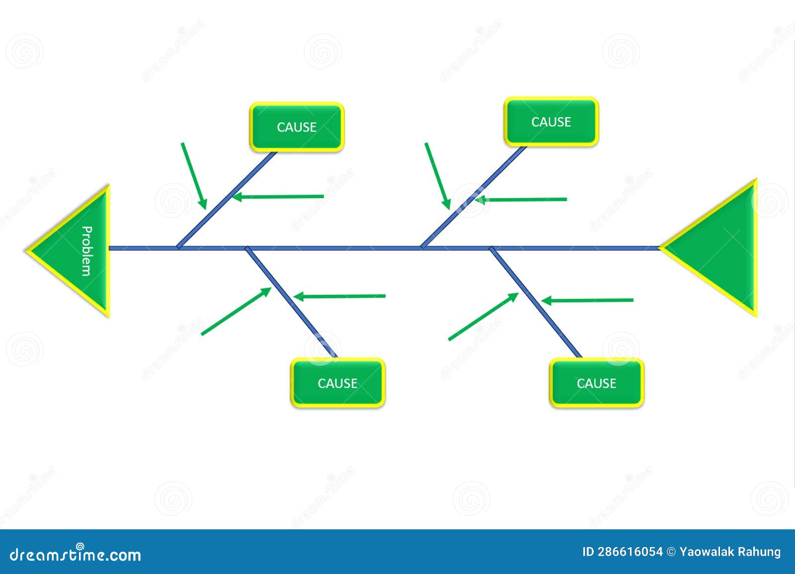 Fish Bone or Causes and Effect Diagram for Root Cause Analysis Stock ...
