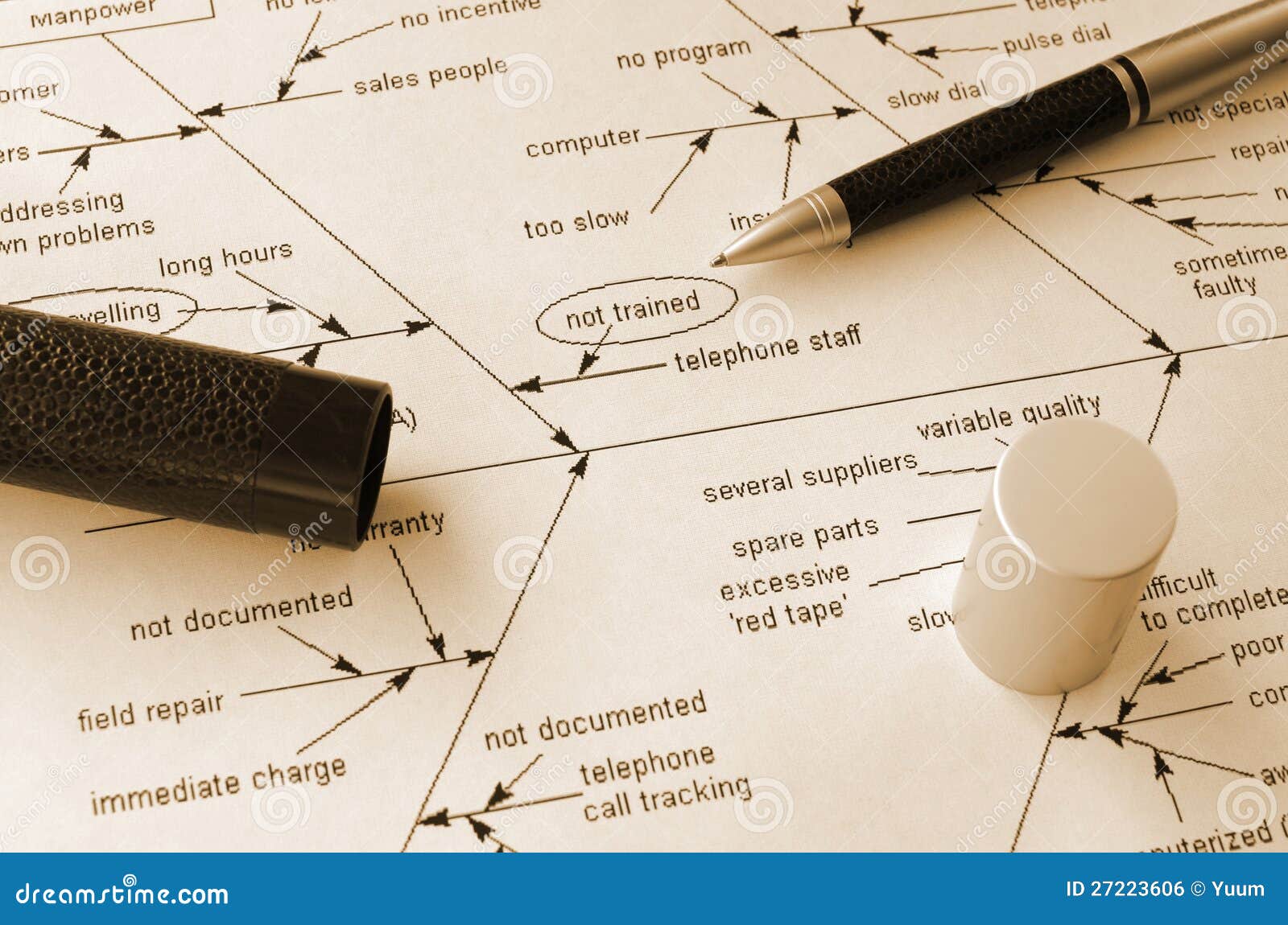 Fish bone diagram stock photo. Image of motivation, efficiency - 27223606