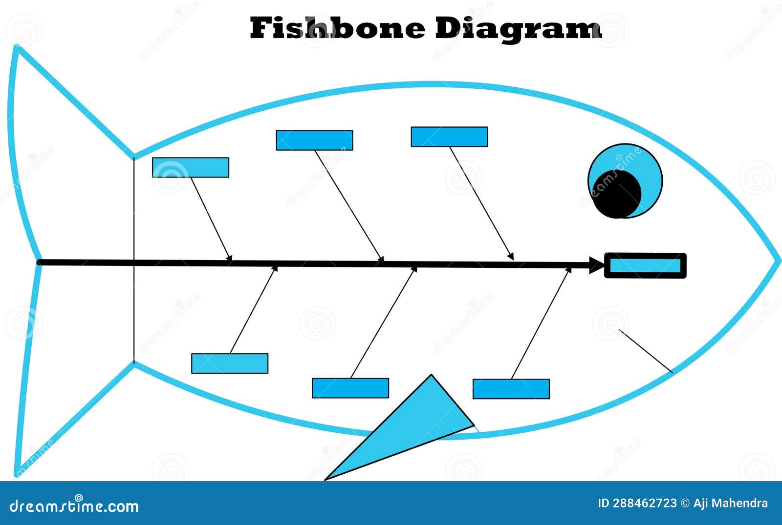 Fish bone diagram process stock illustration. Illustration of symbol ...