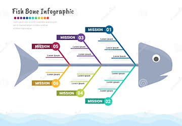 Fish Bone Infographic Chart Business To Present Data, Progress ...