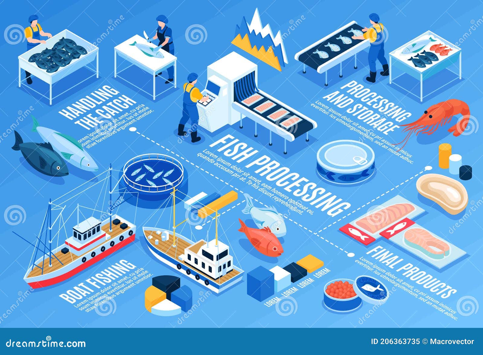 Big Fish Infographics Stock Photo | CartoonDealer.com #91852206