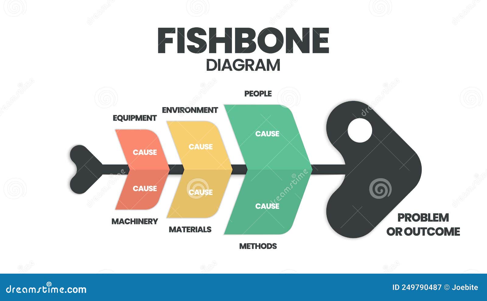 The Vector Featured a Fish Skeleton. a Fishbone Presentation is a Cause ...