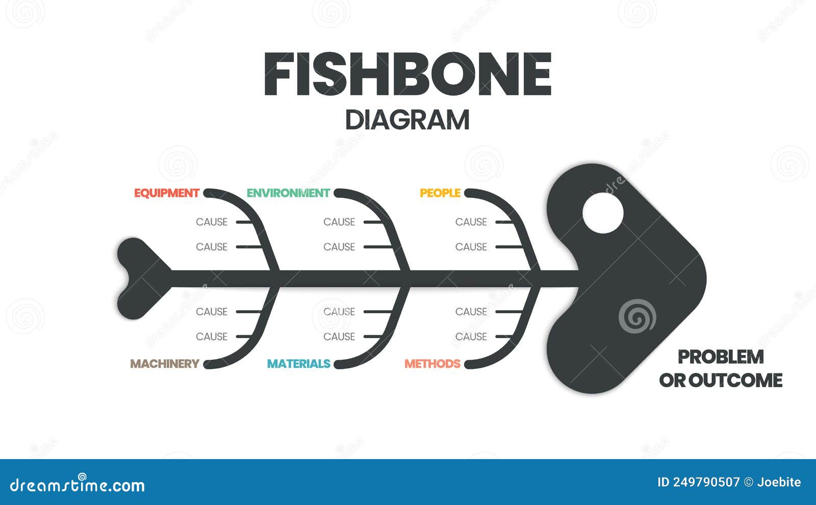 Ishikawa Fishbone Diagram Detailed Vector Sketch Illustration ... Ishikawa Fishbone Diagram Detailed Vector Sketch Illustration ...