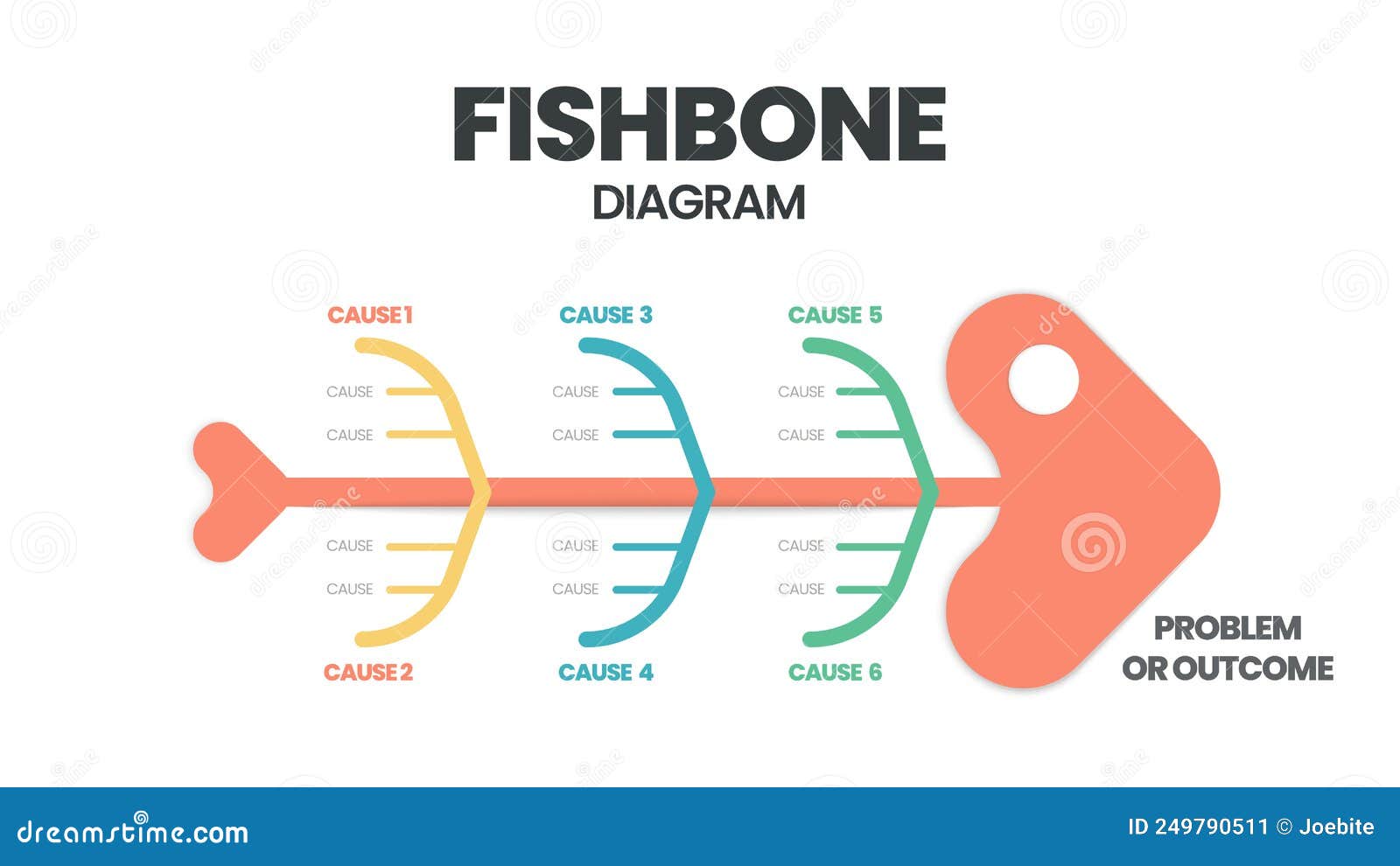 The Vector Featured A Fish Skeleton. A Fishbone Presentation Is A Cause ... The Vector Featured A Fish Skeleton. A Fishbone Presentation Is A Cause ...