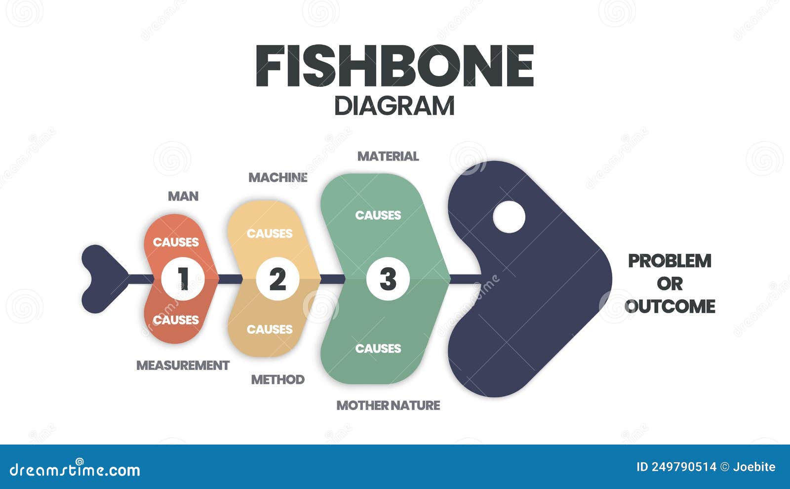 Ishikawa Fishbone Diagram Detailed Vector Sketch Illustration ... Ishikawa Fishbone Diagram Detailed Vector Sketch Illustration ...