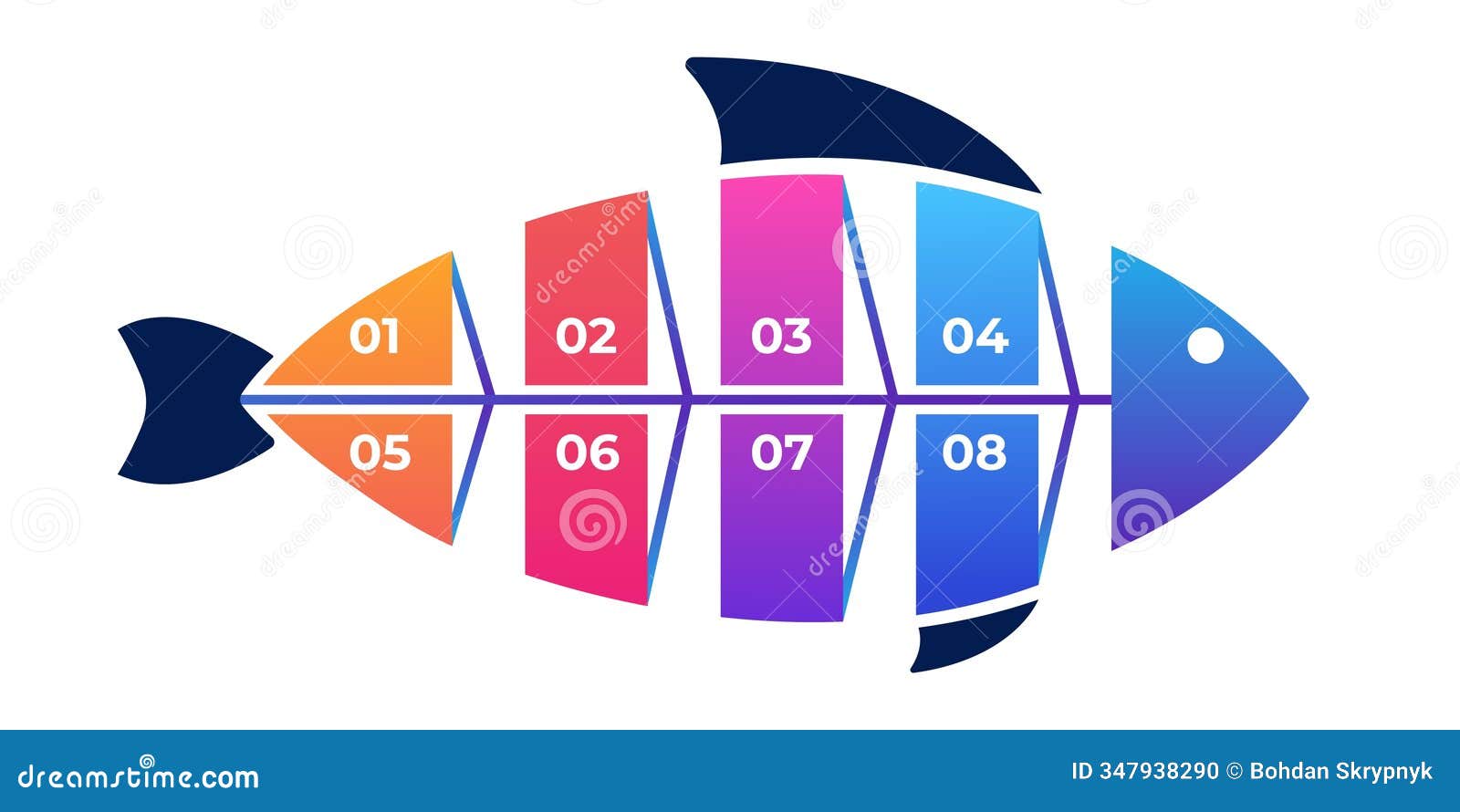 Fishbone Chart for Workflow, Analysis, and Project Planning. Stock ...
