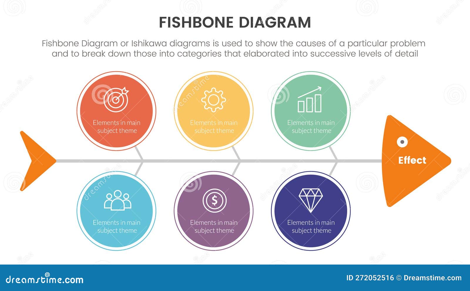 Fishbone Diagram Ishikawa Methodology Infographic Scheme Missed ... Fishbone Diagram Ishikawa Methodology Infographic Scheme Missed ...