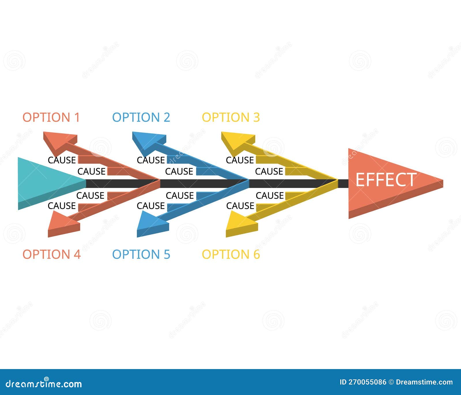 Fishbone Diagram for Root Cause Analysis for Effective Data Quality ...