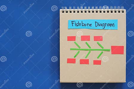 Fishbone Diagram Root Cause Analysis Tool on a Notepad with Copy Space ...