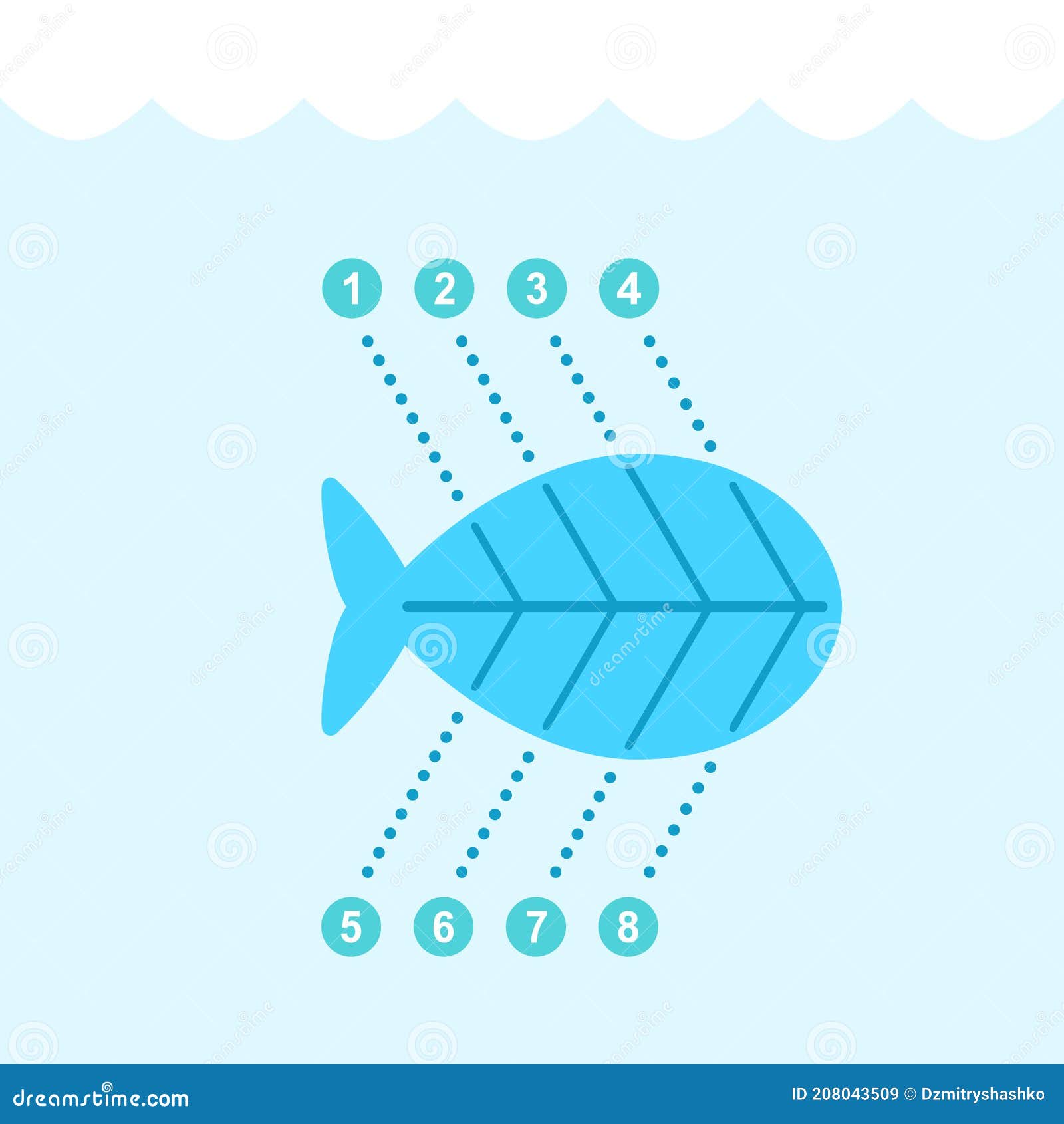 Fishbone Diagram Template Illustration. Cartoon Vector | CartoonDealer ... Fishbone Diagram Template Illustration. Cartoon Vector | CartoonDealer ...