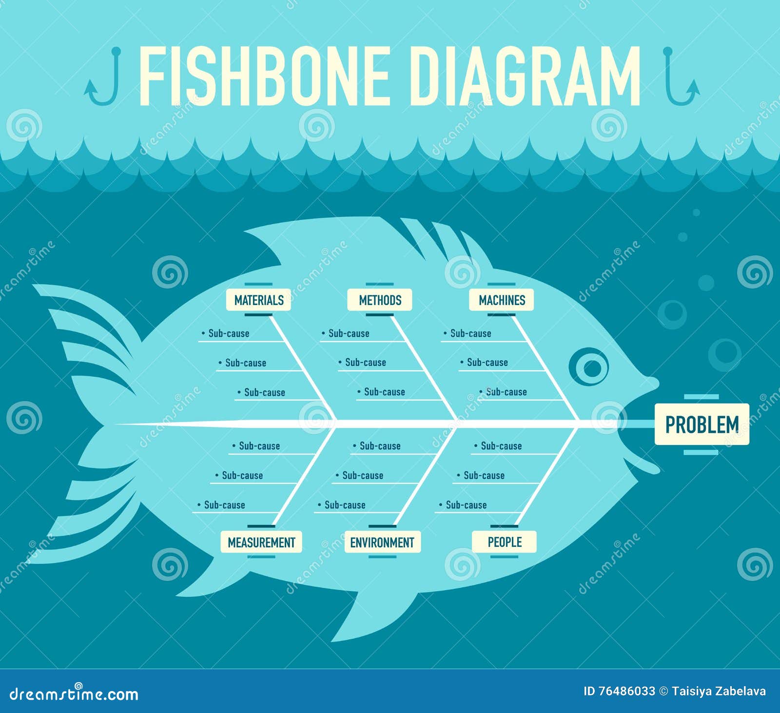Fishbonediagramm vektor abbildung. Illustration von effekt - 76486033