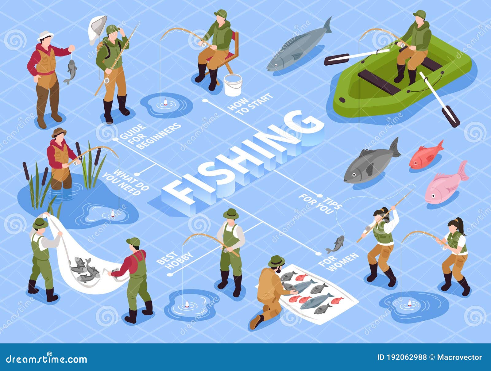 Fishing Isometric Flowchart Composition Stock Vector - Illustration of ...