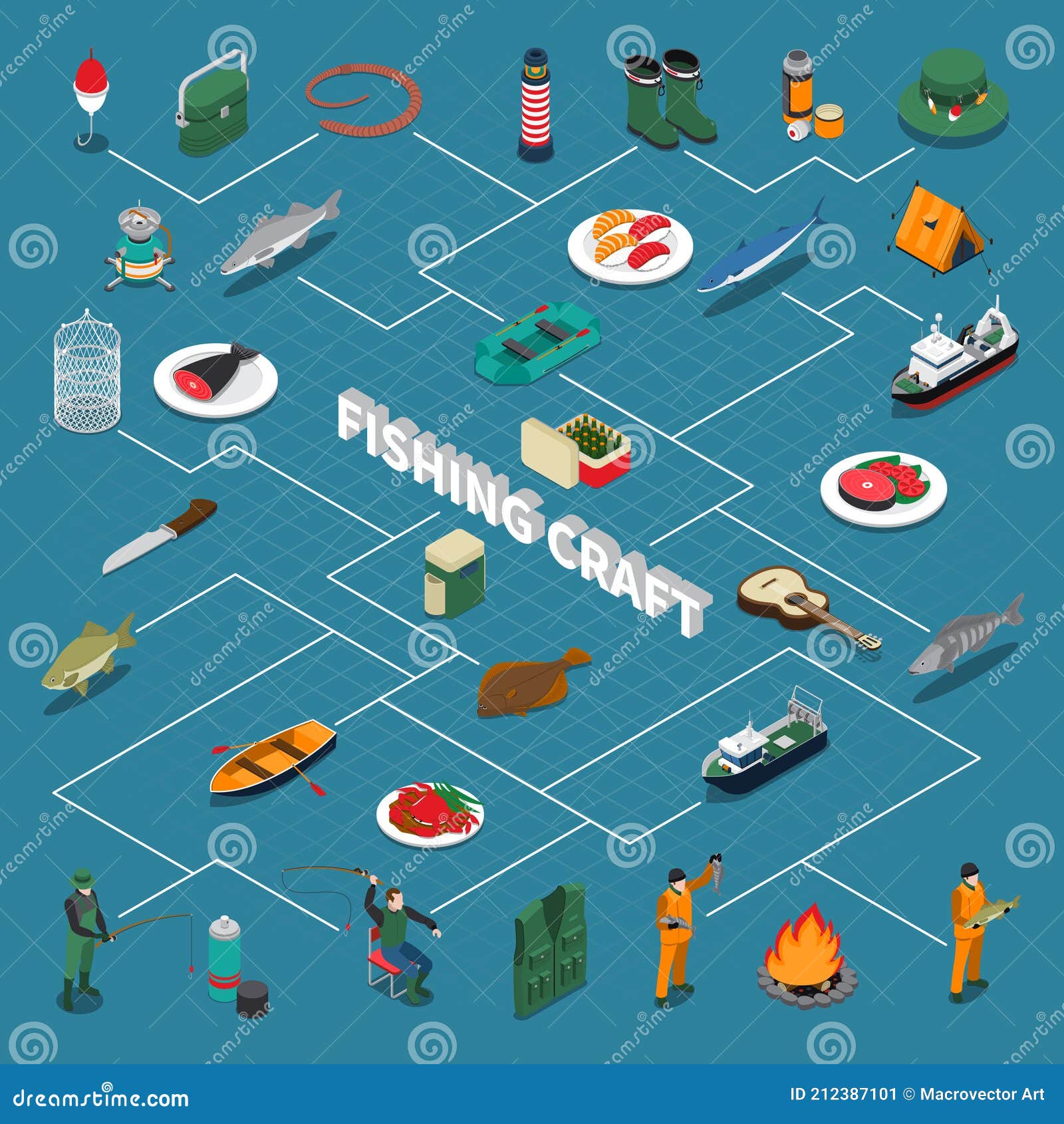 Fishing Isometric Flowchart Vector Illustration | CartoonDealer.com ...