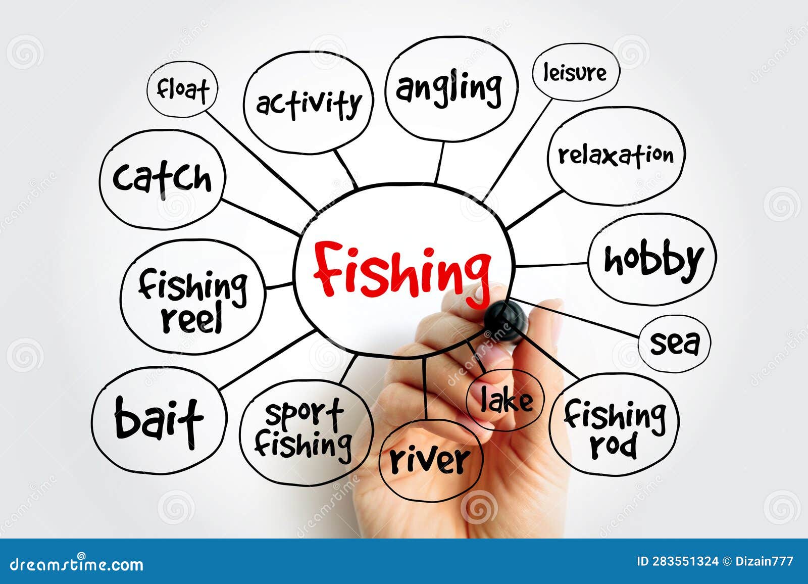 Fishing Mind Map, Concept for Presentations and Reports Stock Photo ...