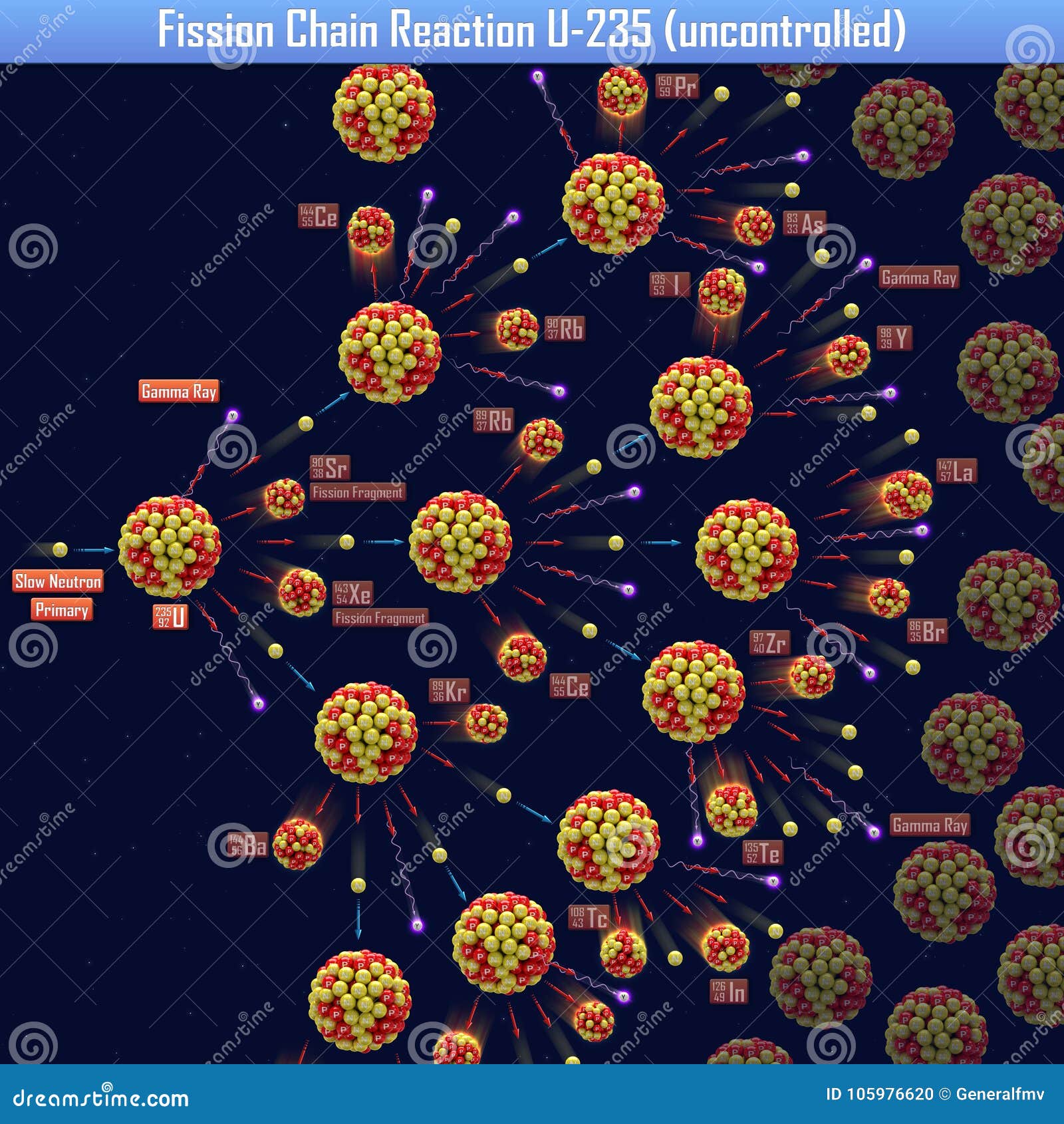 Fission Chain Reaction U-235 Uncontrolled Stock Illustration ...