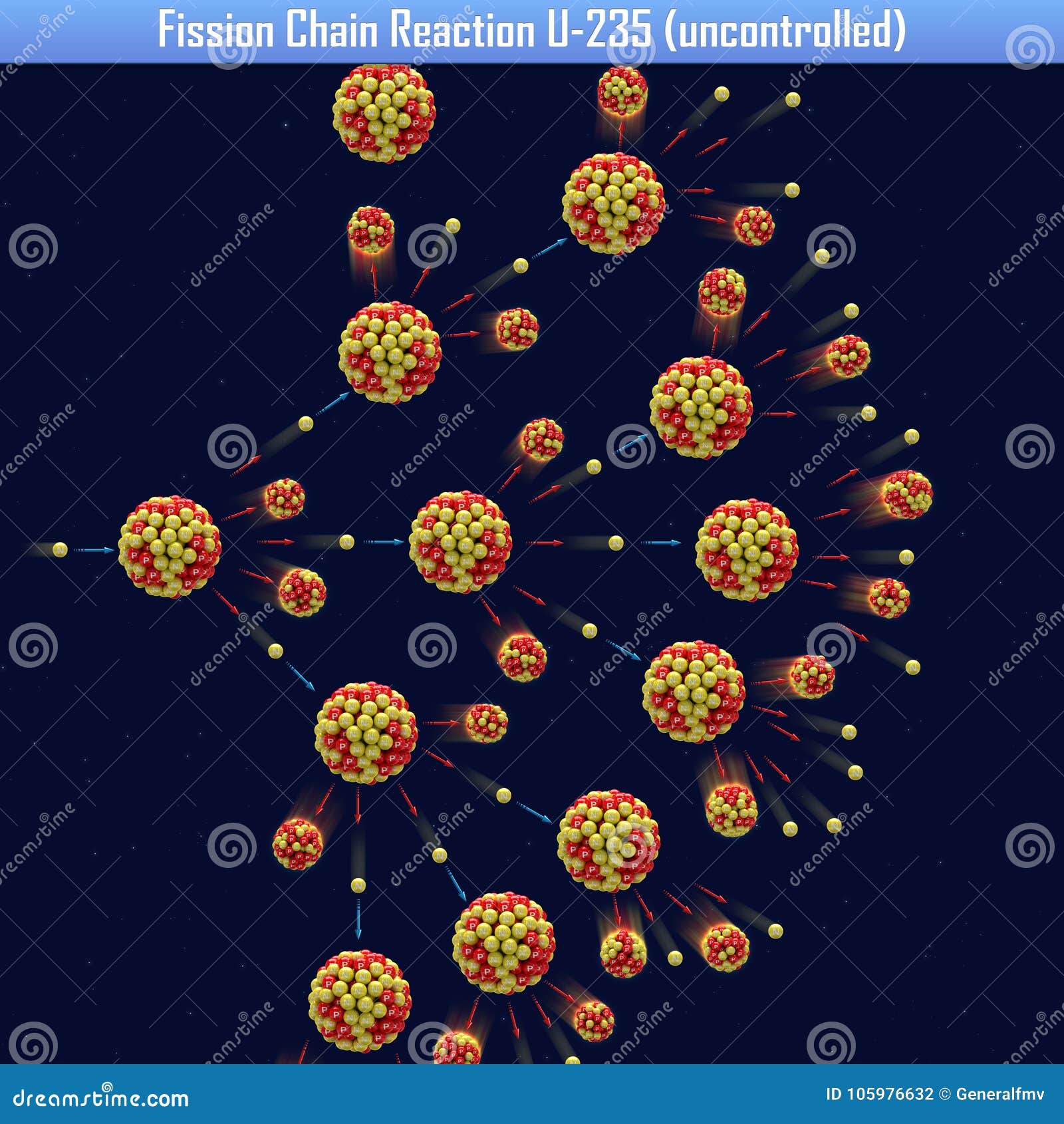 Fission Chain Reaction U-235 Uncontrolled Stock Illustration ...