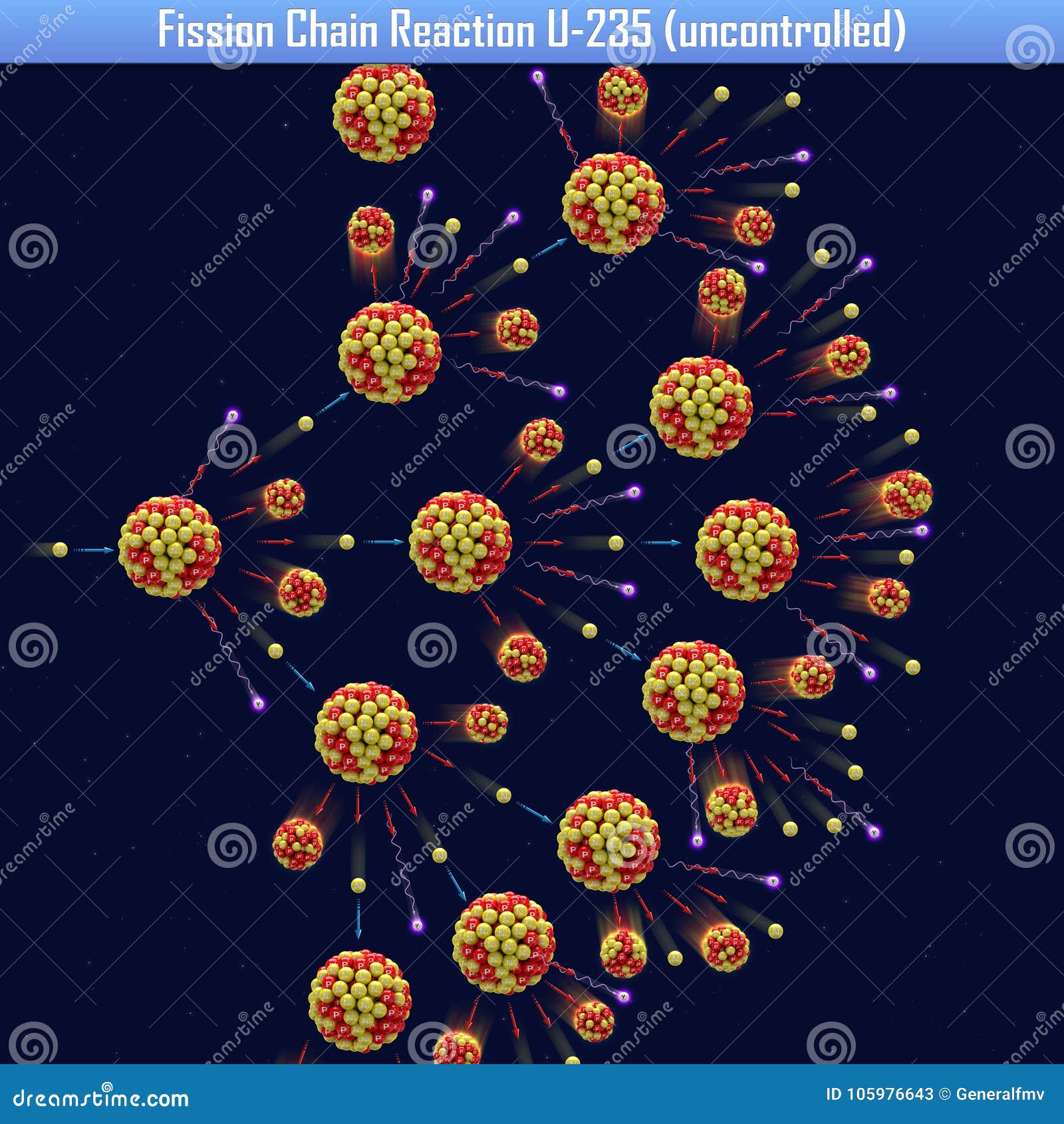 Fission Chain Reaction U-235 Uncontrolled Stock Illustration ...