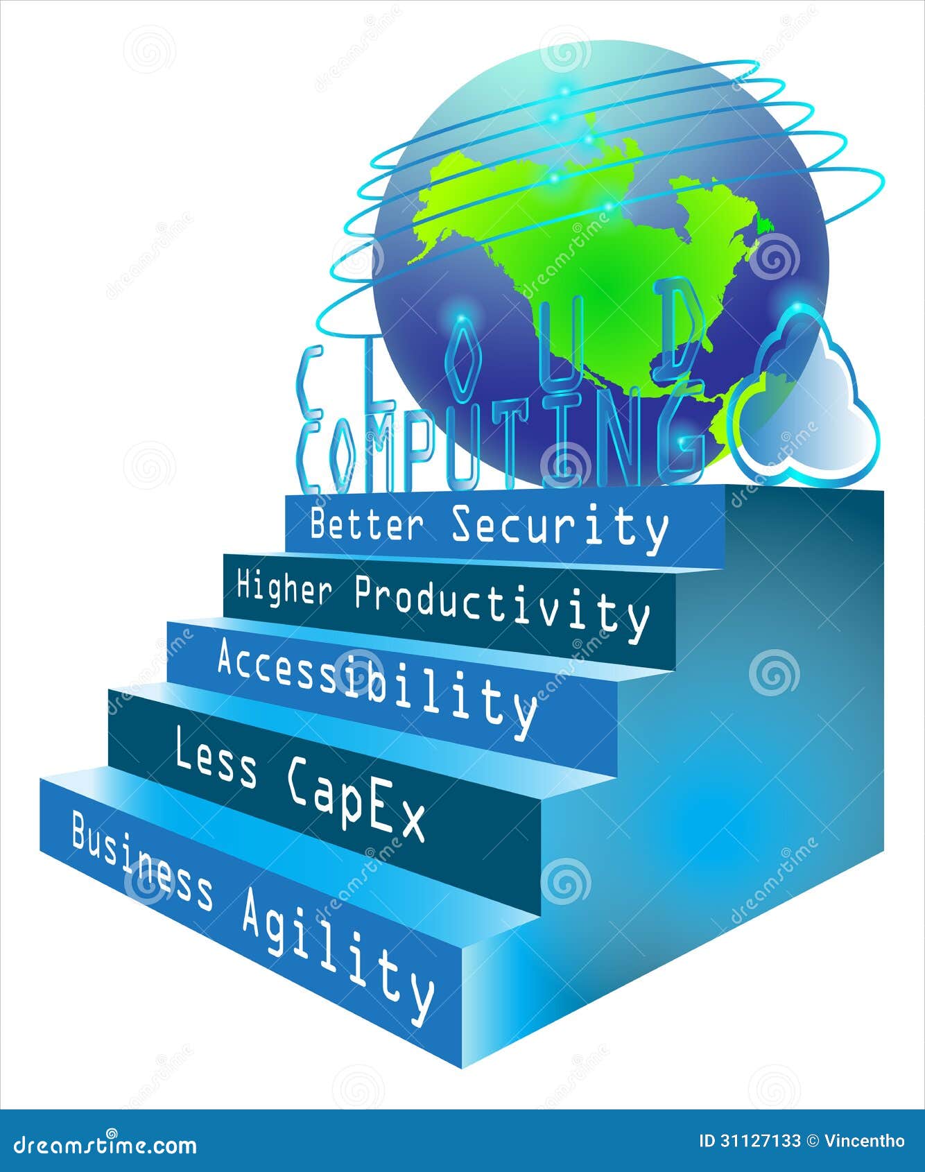 Five Advantages of Cloud Computing Illustration Stock Vector ...