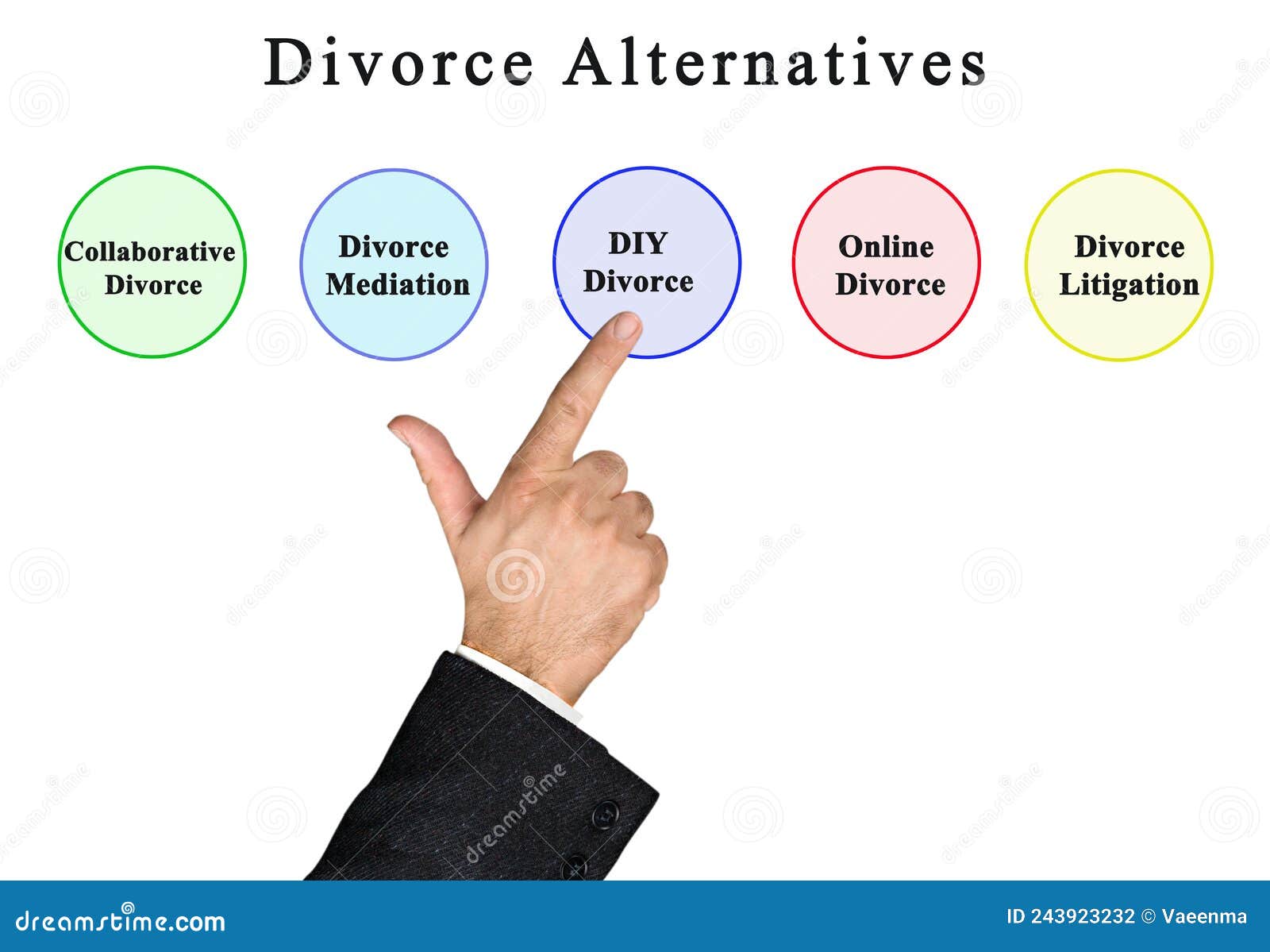 Five Alternatives for Divorce 库存例证 - 插画 包括有 合作, 存在: 243923232