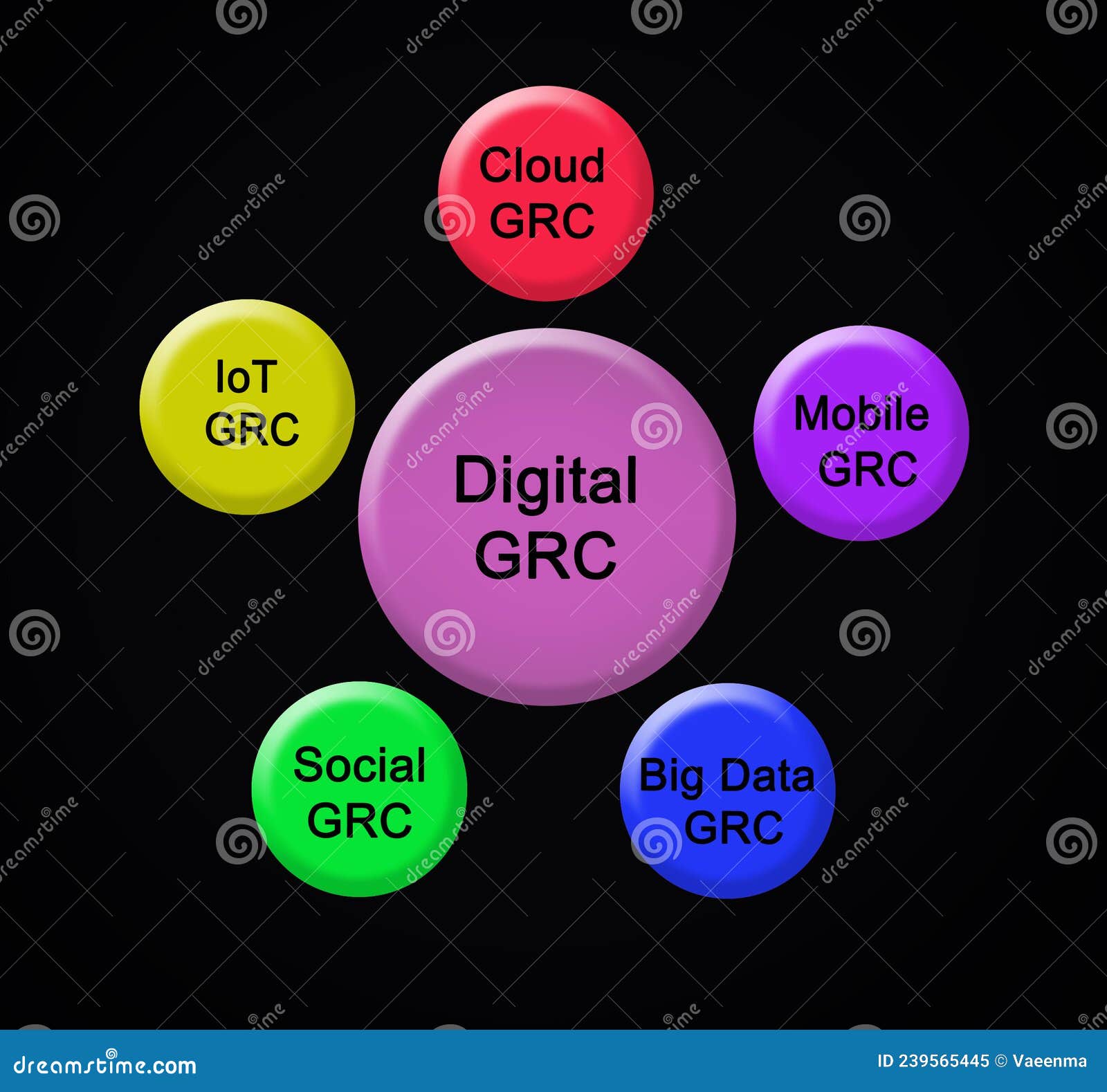 Applications of Digital GRC Stock Illustration - Illustration of ...