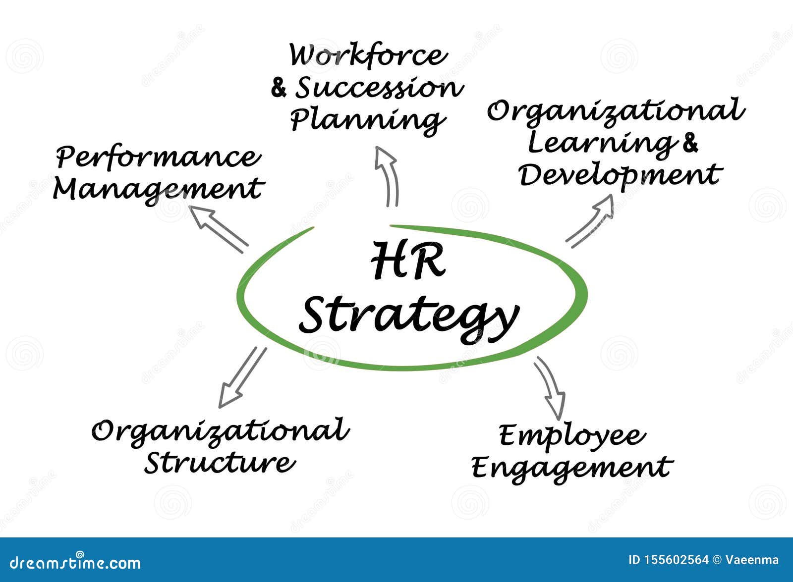 Applications of HR Management Stock Photo - Image of structure ...