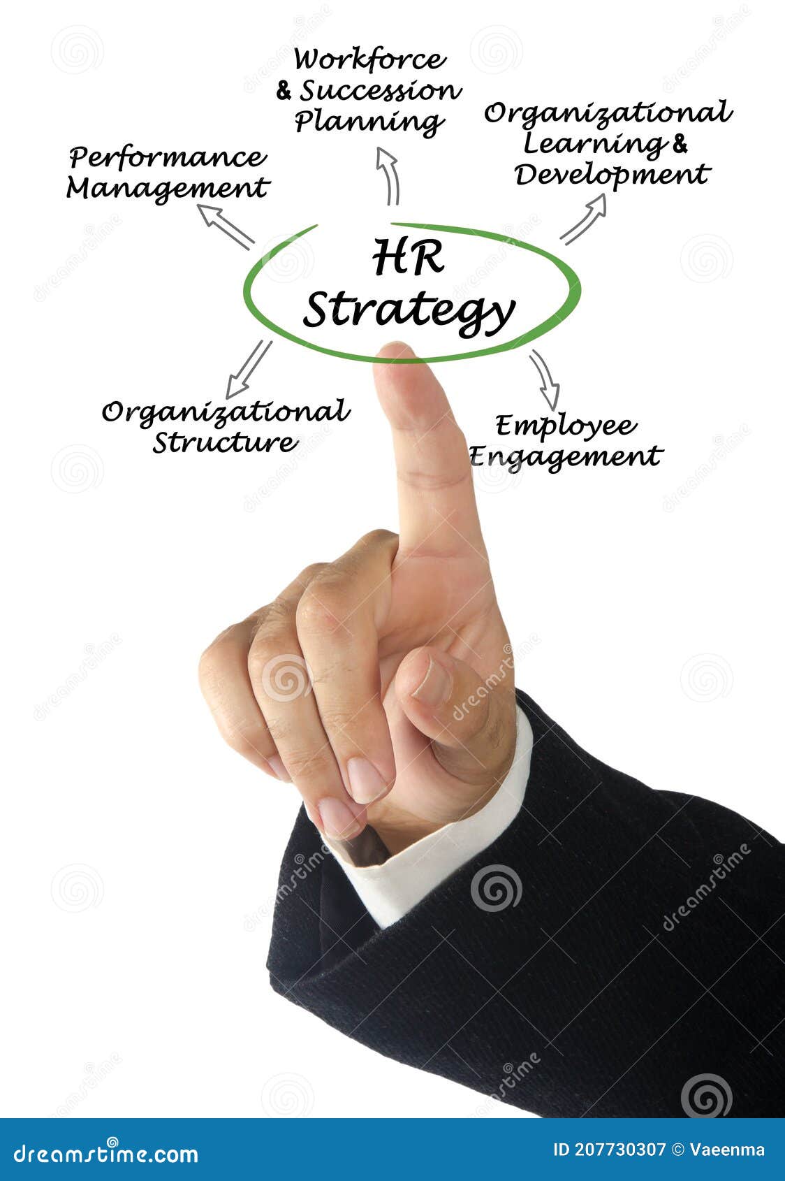 Applications of HR Management Stock Image - Image of development ...