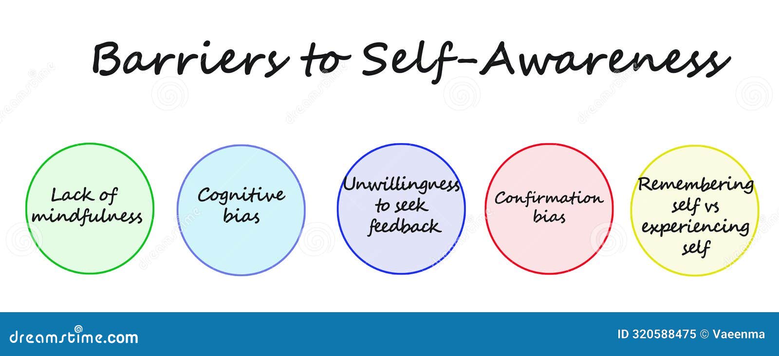 Barriers To Self - Awareness Stock Illustration - Illustration of ...