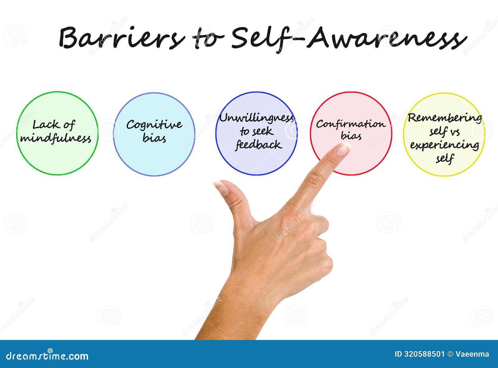 Barriers To Self - Awareness Stock Illustration - Illustration of seek ...