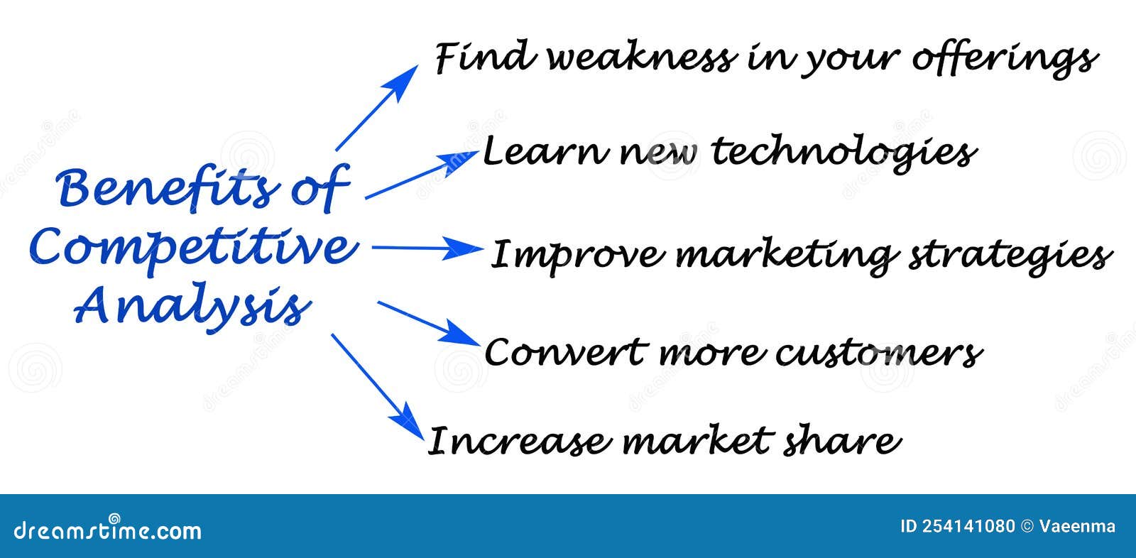 Benefits of Competitive Analysis Stock Illustration - Illustration of ...