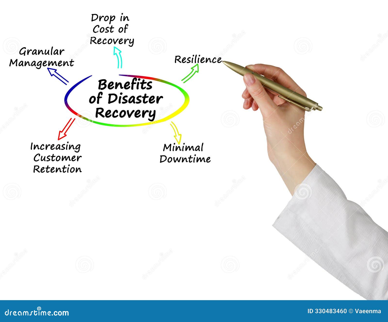 Benefits of Disaster Recovery Stock Photo - Image of hand, person ...