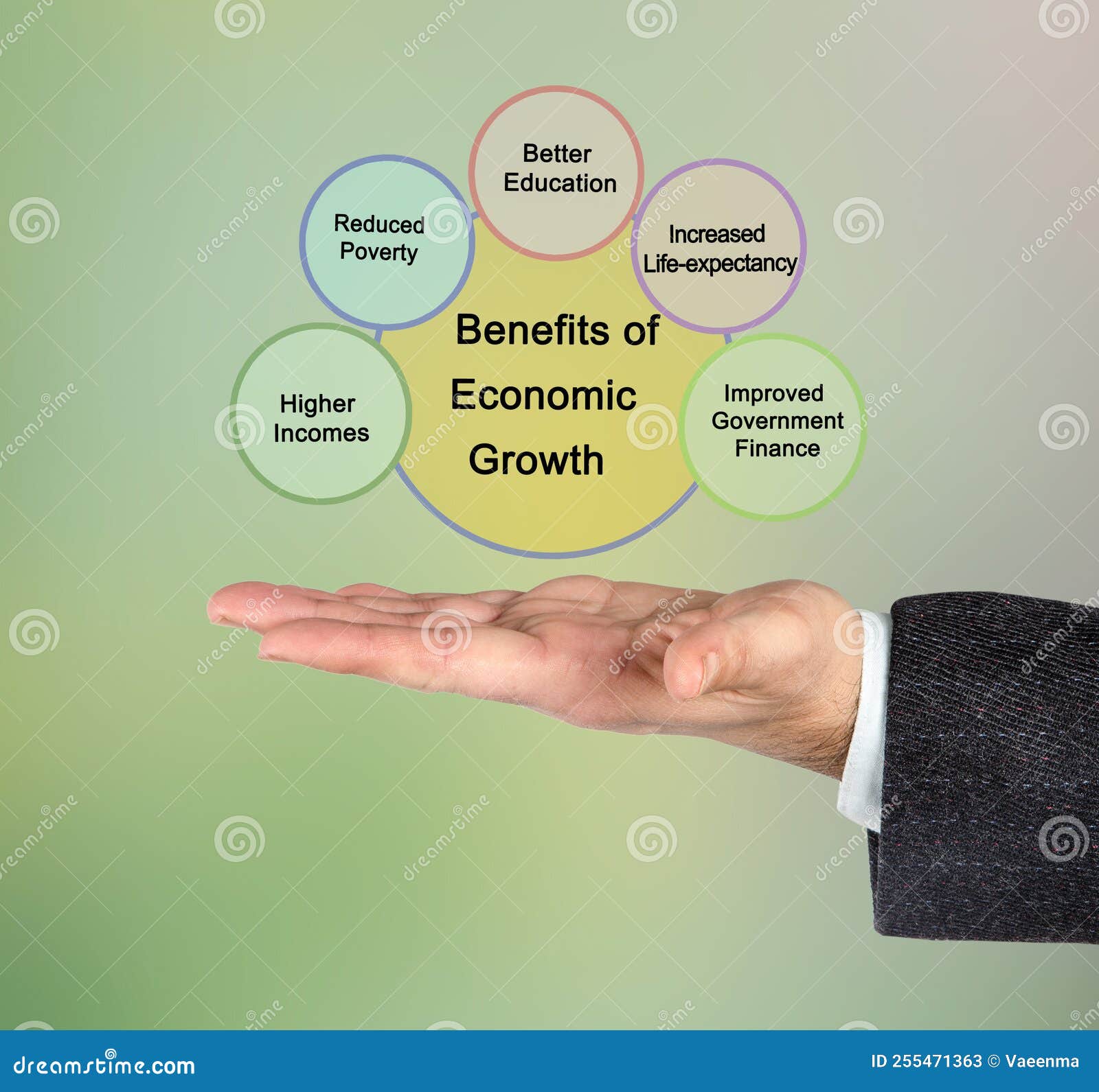 Benefits of Economic Growth Stock Image - Image of reduced, hand: 255471363