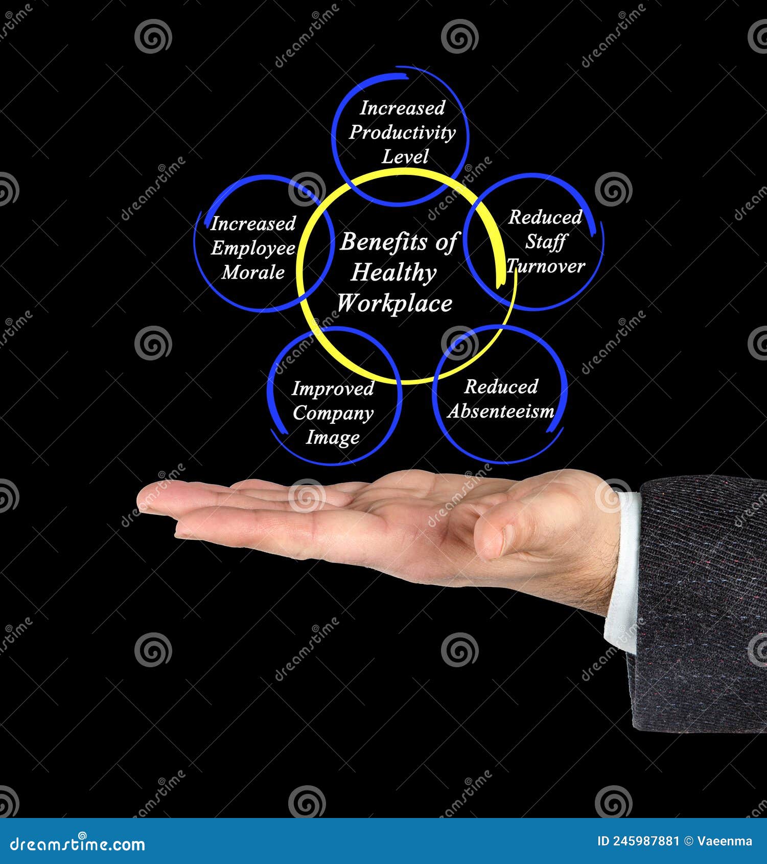 Benefits of Healthy Workplace Stock Image - Image of morale, employee ...