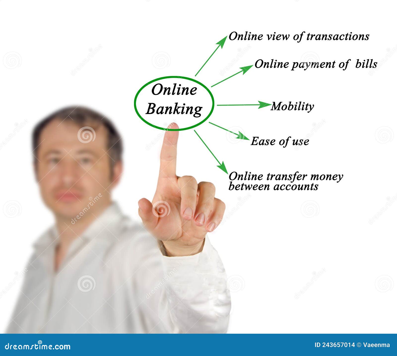 Benefits of Online Banking stock photo. Image of transfer - 243657014